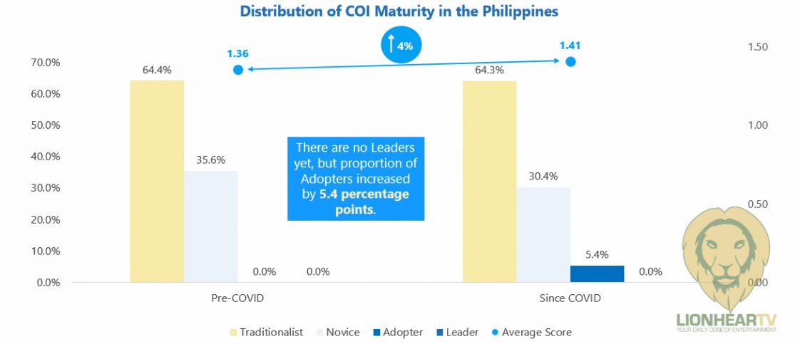 A culture of innovation fuels business resilience and economic recovery ...