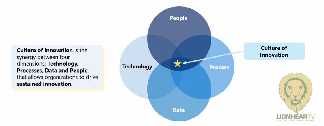 A culture of innovation fuels business resilience and economic recovery ...