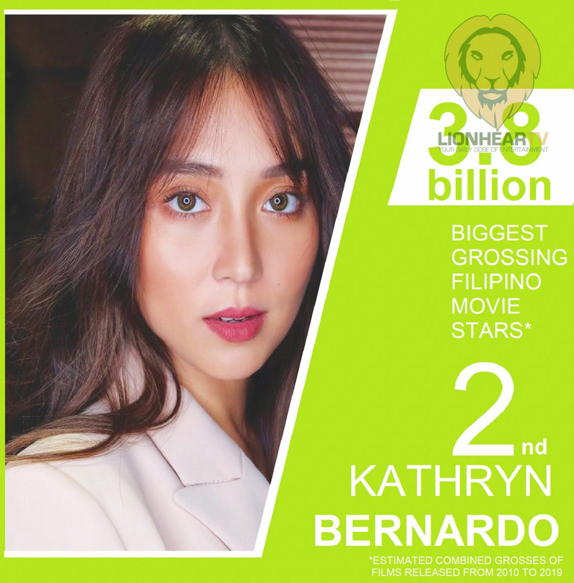 Box Office Royalties Ranked: The Biggest-Grossing Filipino Movie Stars ...