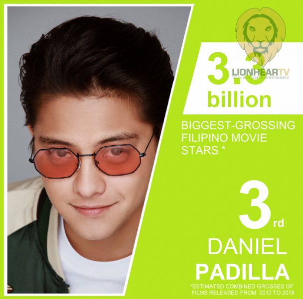 Box Office Royalties Ranked: The Biggest-Grossing Filipino Movie Stars ...
