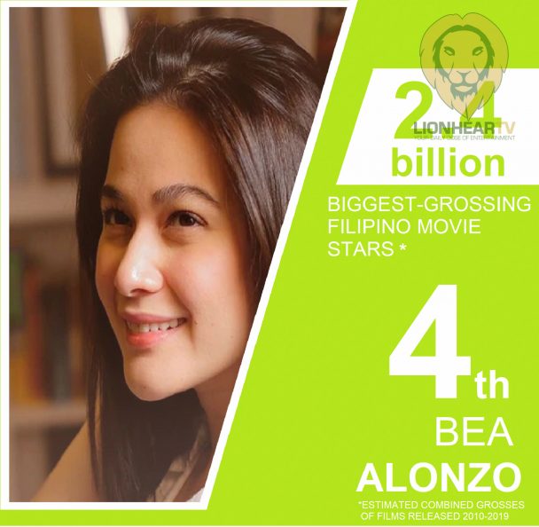Box Office Royalties Ranked: The Biggest-Grossing Filipino Movie Stars ...
