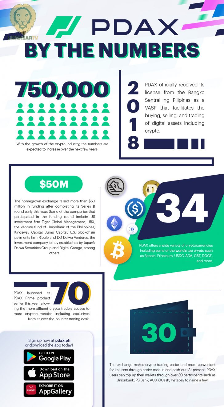 5 Facts About PDAX, the Leading Homegrown Crypto Exchange in the ...