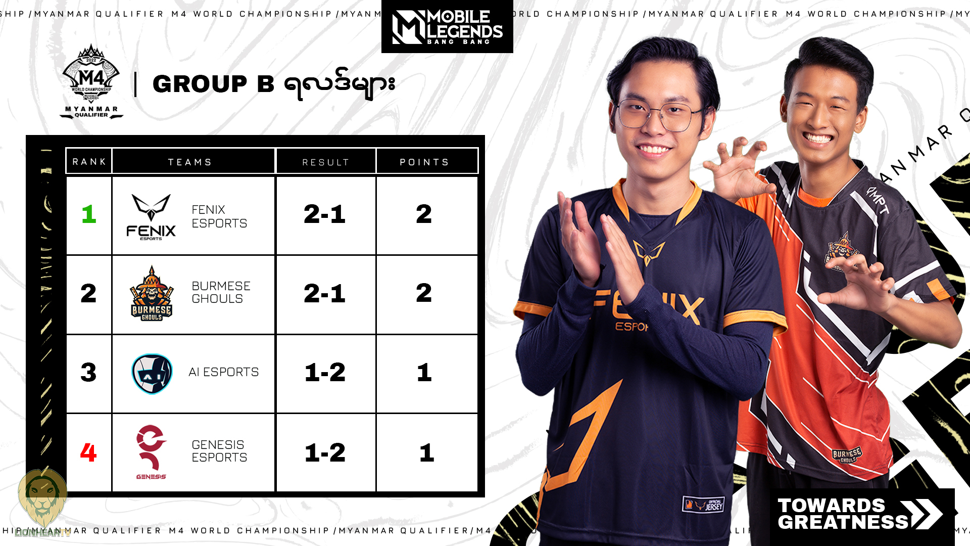 Falcon Esports soars to the peak in the M4 World Championship: Myanmar ...