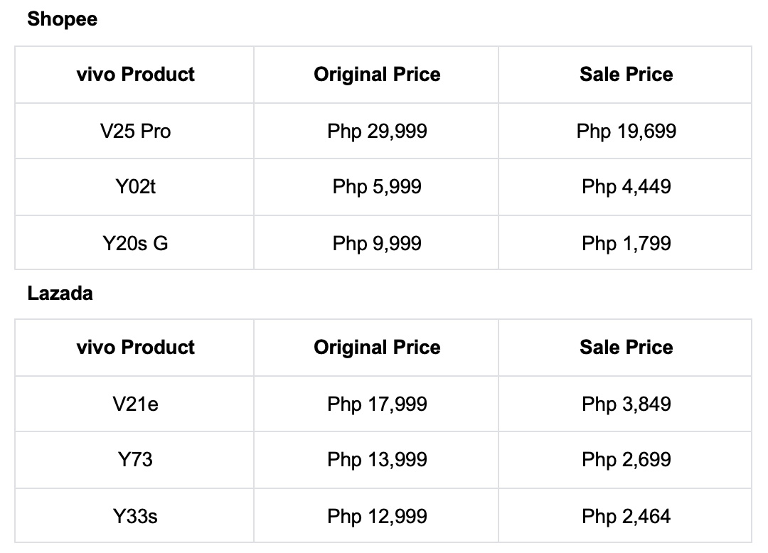 vivo 9.9 Mega Shopping Sale - LionhearTV