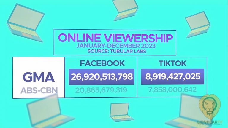 GMA Network Continues On-Air and Online Dominance in 2023 - LionhearTV