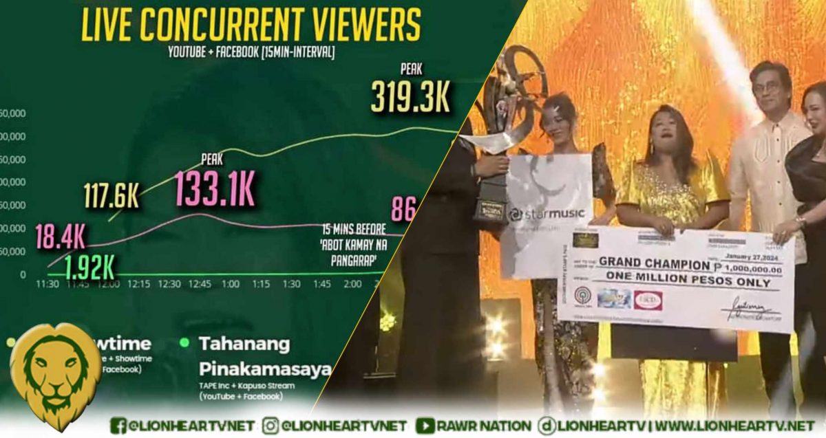 ‘Tawag Ng Tanghalan’ Year 7 Grand Finals puts ‘It’s Showtime’ ahead of ‘E.A.T. Bulaga’ and ...